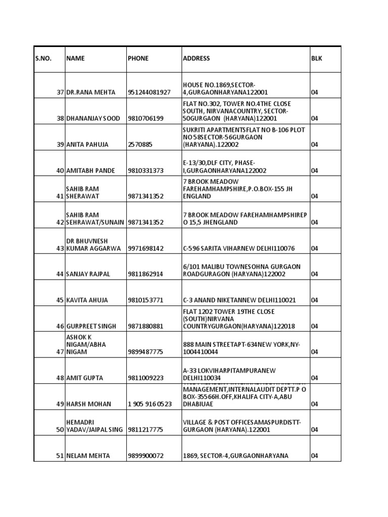 S.NO. Name Phone Address BLK | PDF