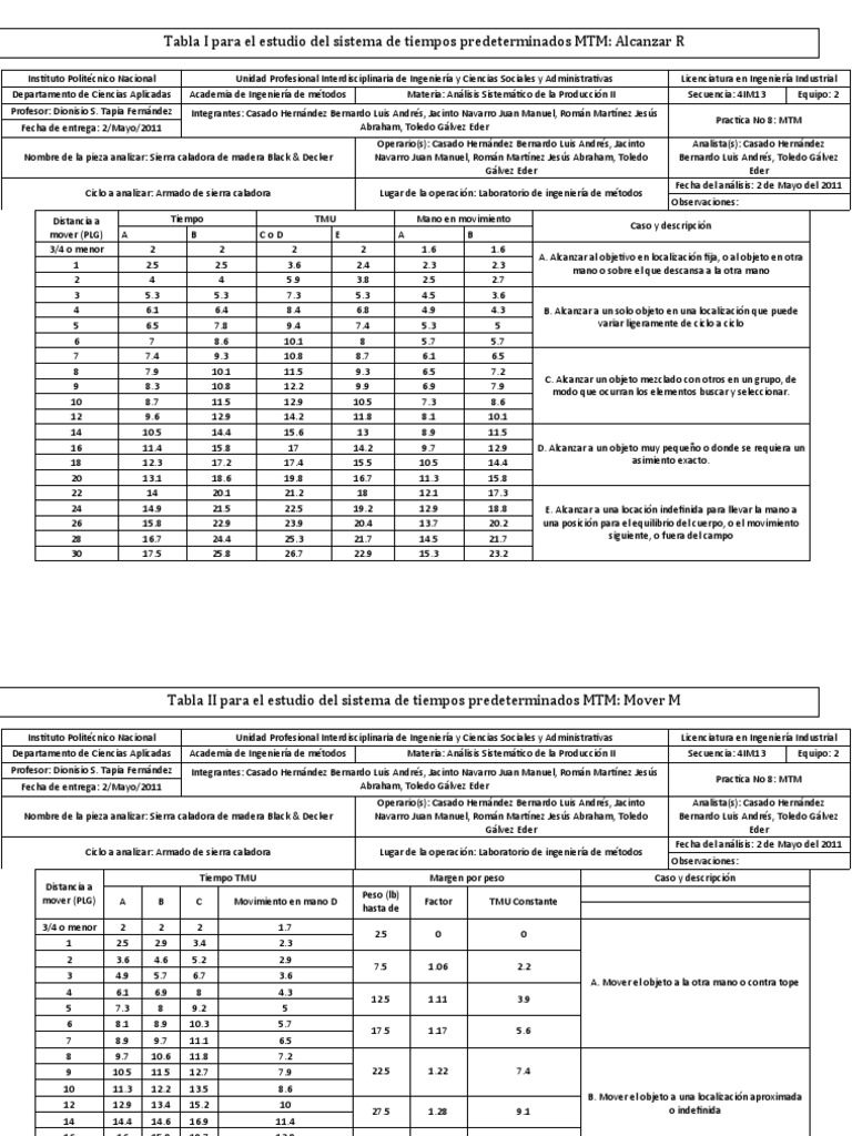 Tablas MTM | PDF | Cognición | Ingeniería