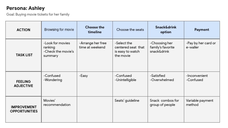 User Journey Map | PDF