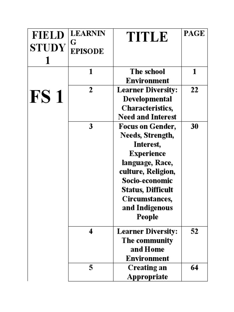 Classroom Management Strategies in Field Study | PDF | Classroom ...