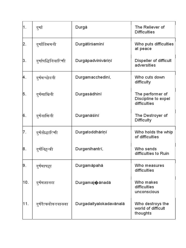 32 Names of Maa Durga in English | PDF | Spirituality | Religious ...