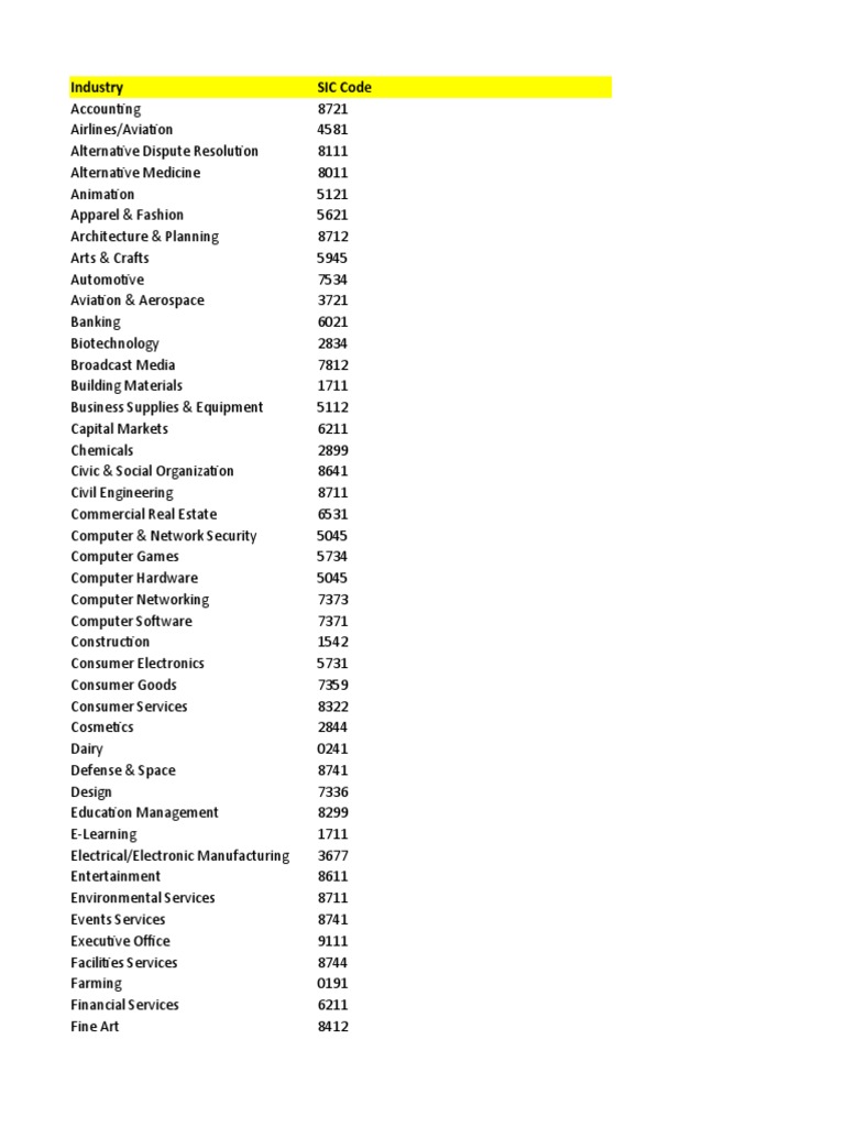 Linkedin SIC Codes List | PDF | Textiles | Textile Manufacturing