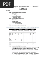 Accents of English Handout 1 | PDF | Phonetics | Languages