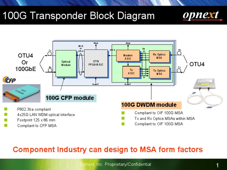 100G Transponder Block Diagram: Component Industry Can Design To MSA ...
