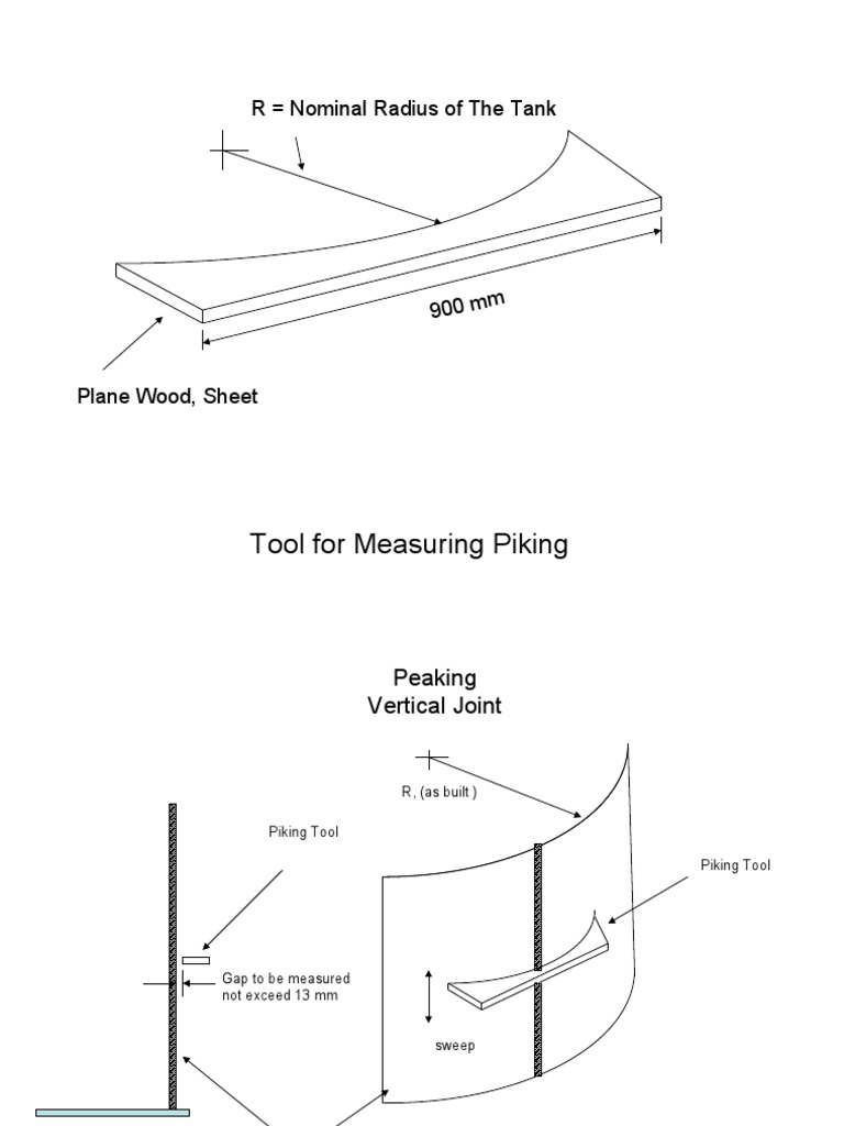 Peaking Banding | PDF