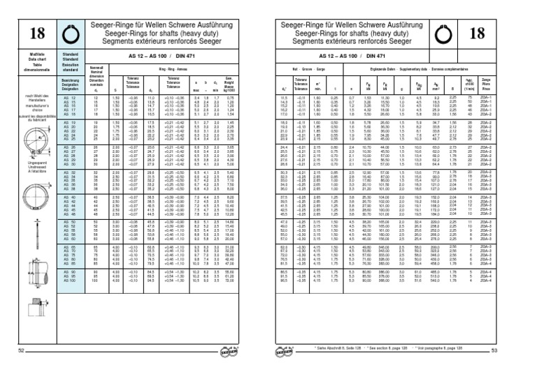 Siguranta Elastica SEEGER Arbore As DIN 471 | PDF | Engineering Tolerance | Industrial Processes