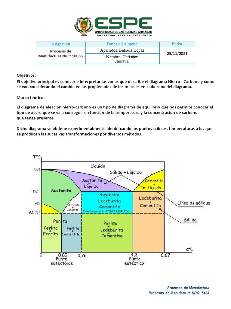 Christian Balseca Diagrama Hierro-Carbono | Descargar gratis PDF | Acero | Hierro