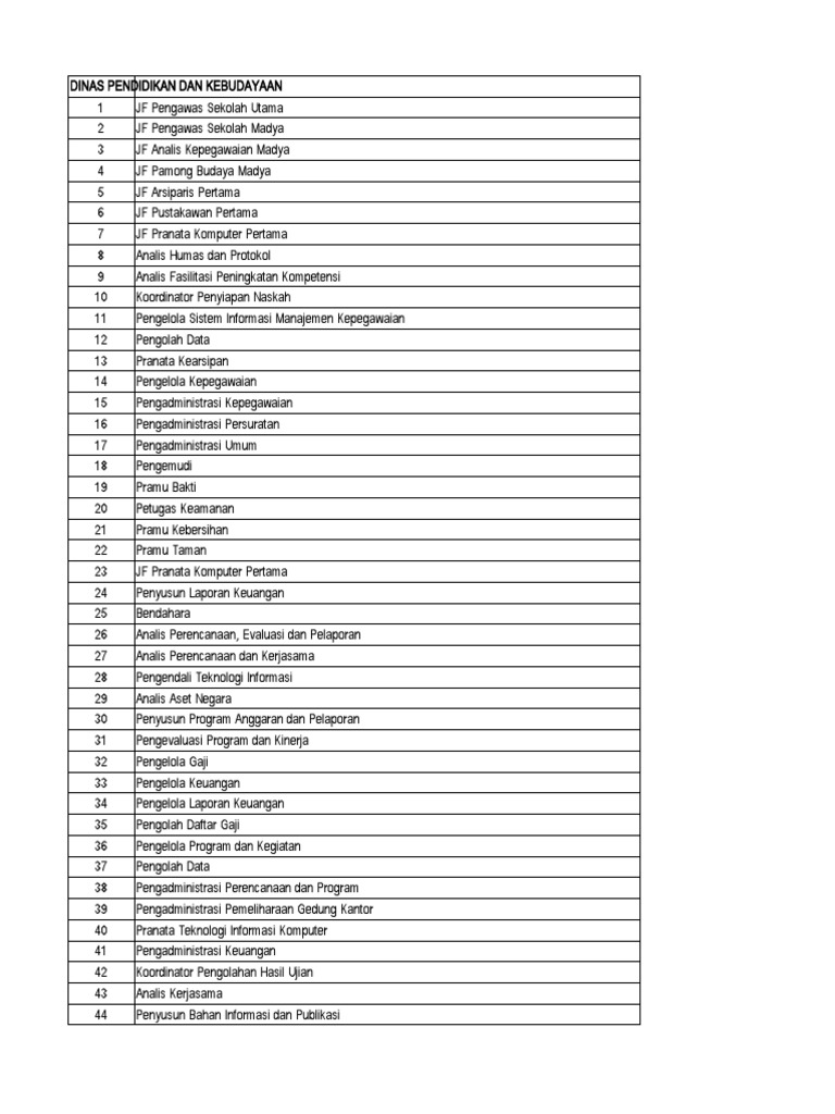 Contoh Jabatan Pelaksana Diknas | PDF
