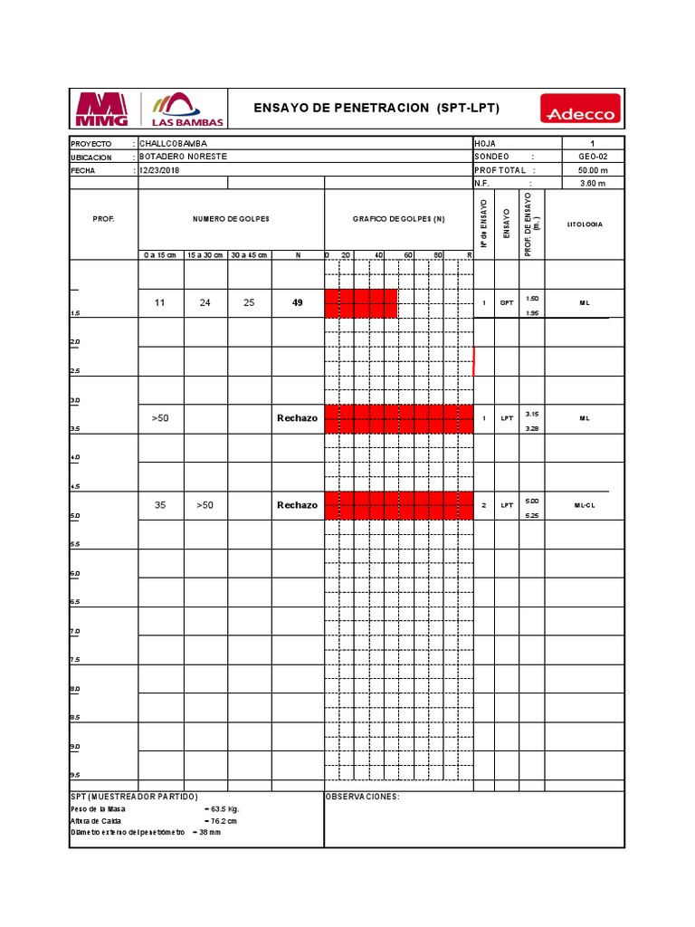 SPT LPT - Geo 02 | PDF