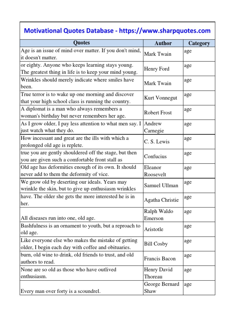 Motivational Quotes Database | PDF