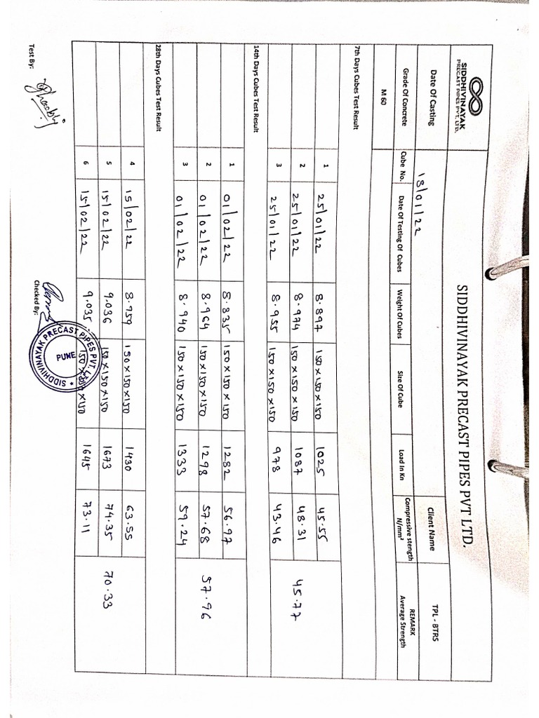 28 Days Cube Test Report | PDF