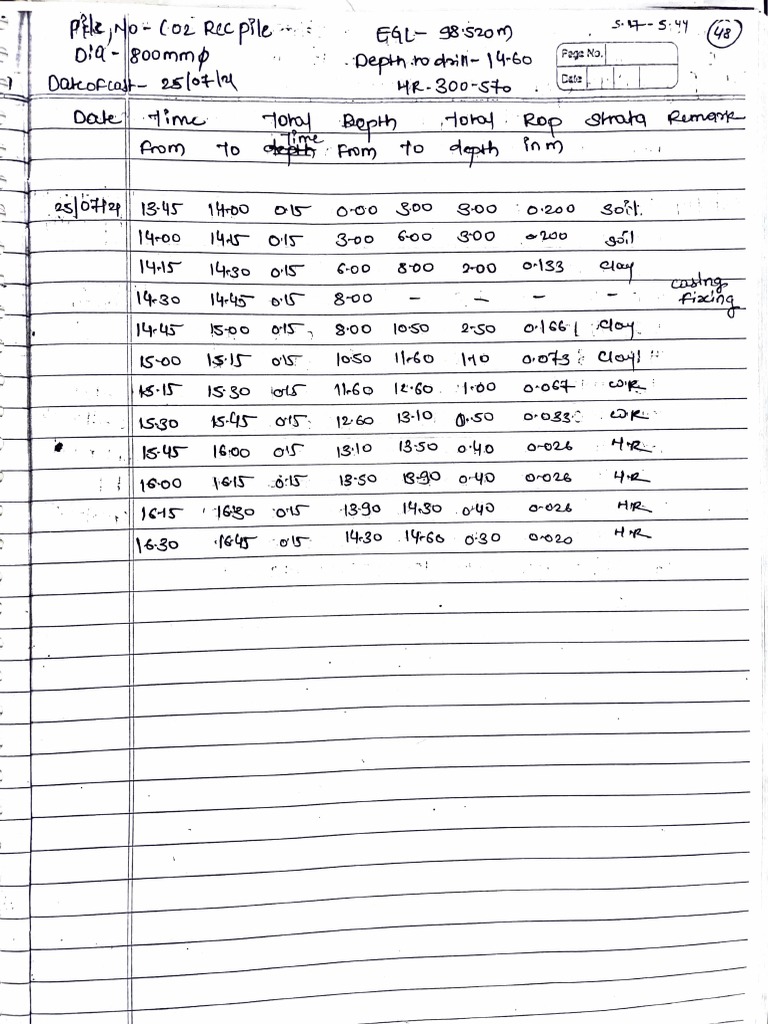BORE Log | PDF