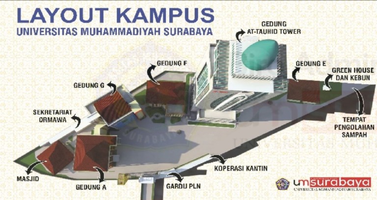 Denah Ums | PDF