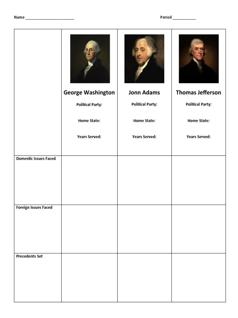 First 5 Presidents Graphic Organizer | PDF