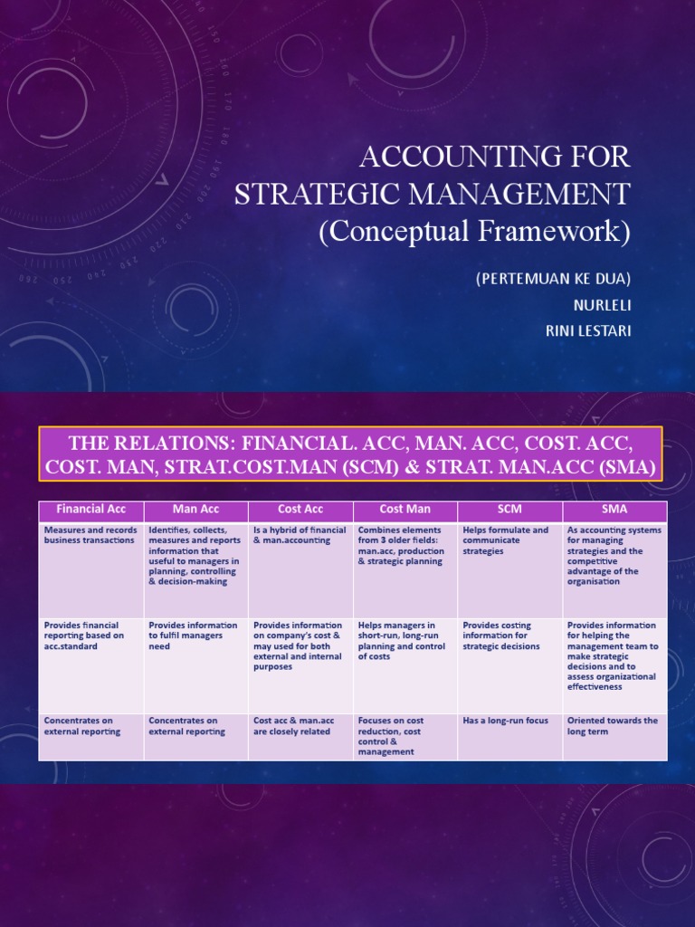 SMA MATERI. 2 ACCOUNTING FOR STRATEGIC MANAGEMENT (Conceptual Framework ...