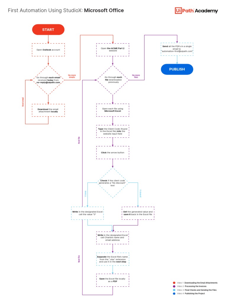 First Automation Using StudioX - Microsoft Office | PDF | Microsoft ... First Automation Using StudioX - Microsoft Office | PDF | Microsoft ...