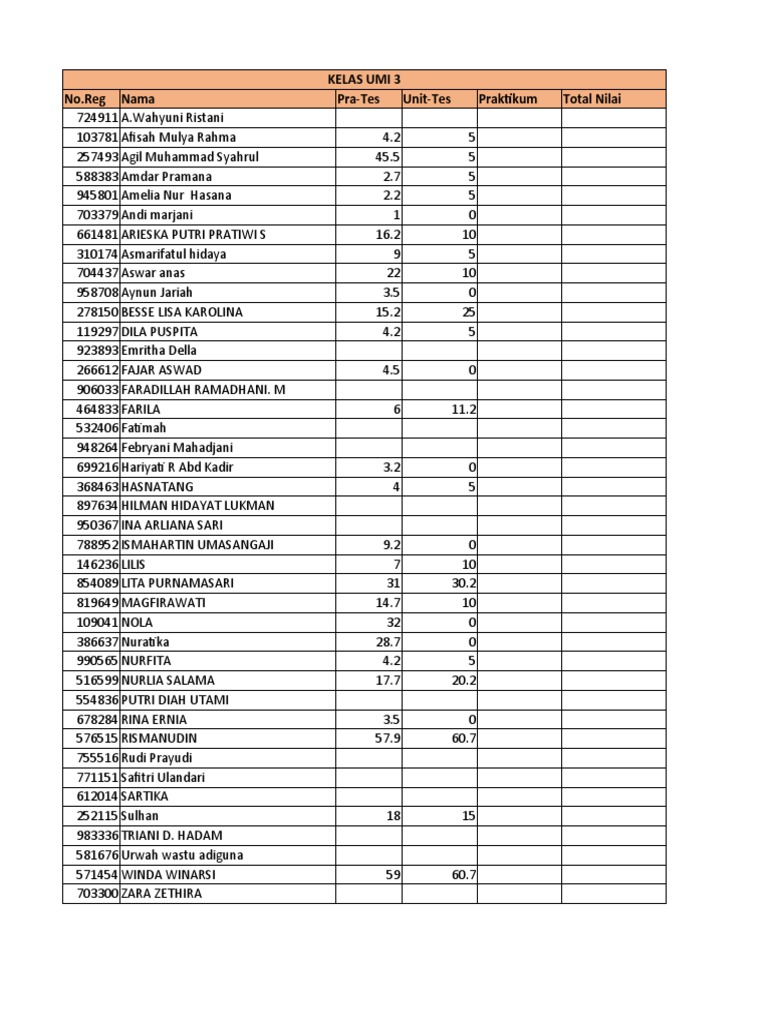 Analysis of Student Performance in UMI Class 3 Based on Pre-Test, Test ...