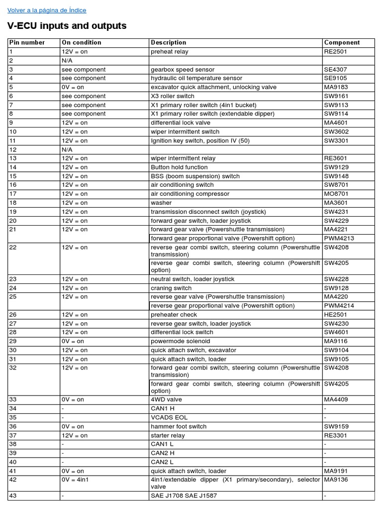 V-ECU Inputs and Outputs: Pin Number On Condition Description Component ...