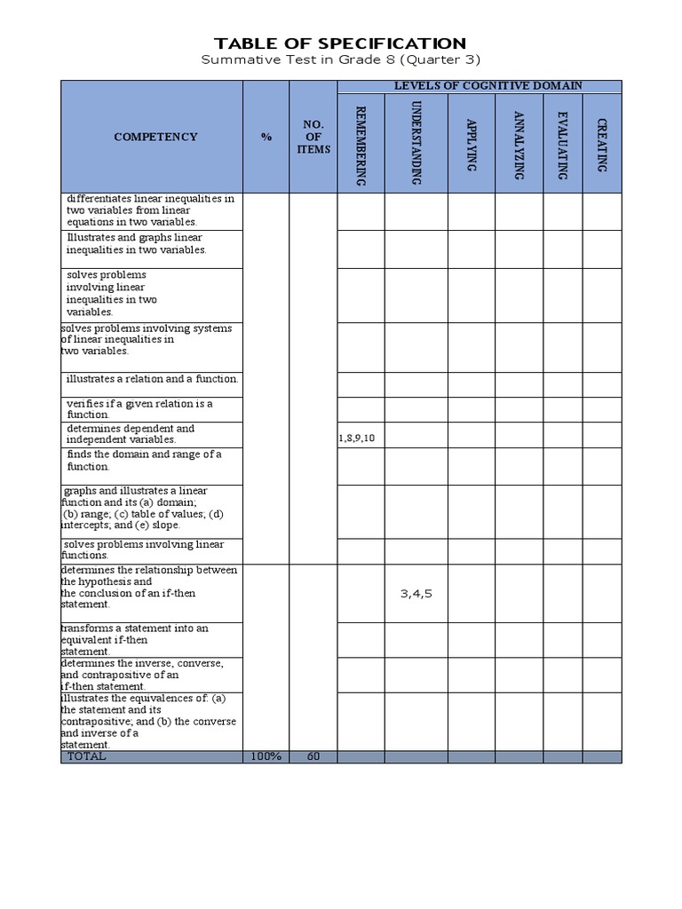 Grade 8 Quarter 3 Test Specifications | PDF