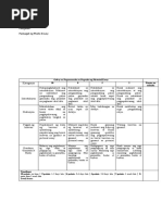 Rubriks Sa Pag Uulat | PDF