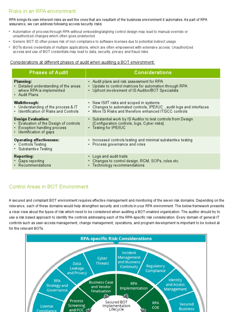 Risks in An RPA Environment: Phases of Audit Considerations | PDF ...