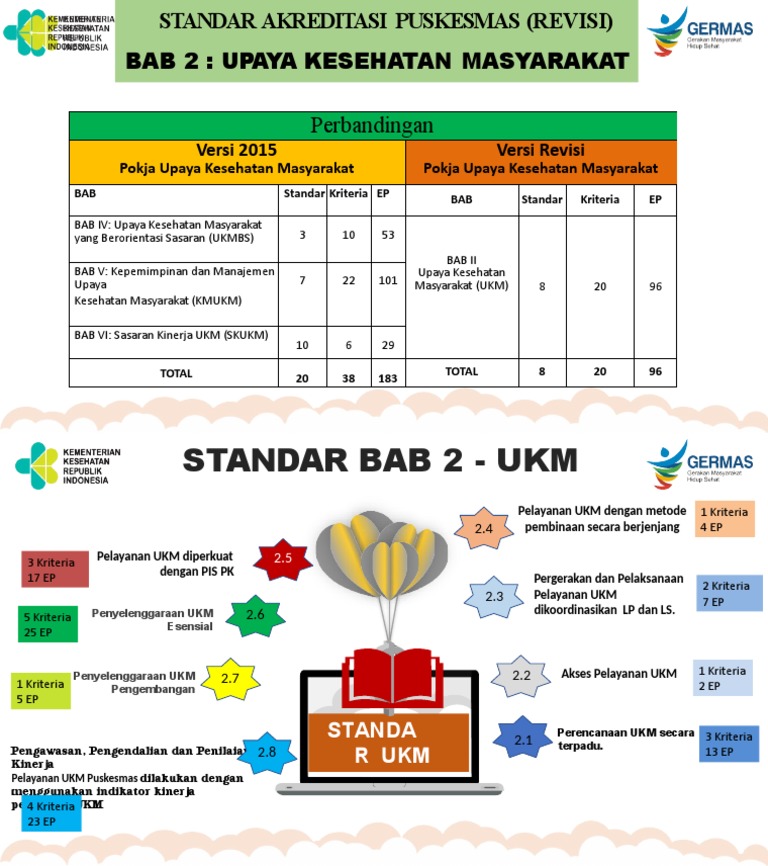 Bab 2 Ukm | PDF