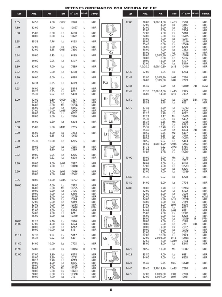 Catalogo Retenes SAV | PDF