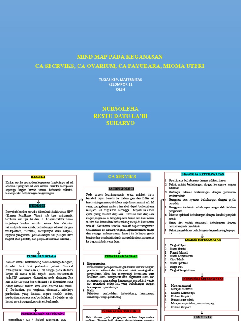 Tugas Kel 12 - Mind Map Keganasan | PDF