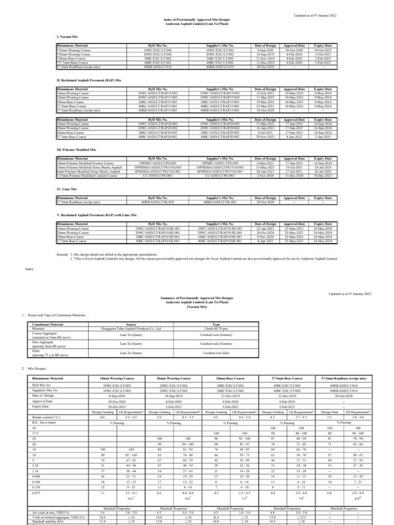 Anderson | PDF | Asphalt | Construction Aggregate