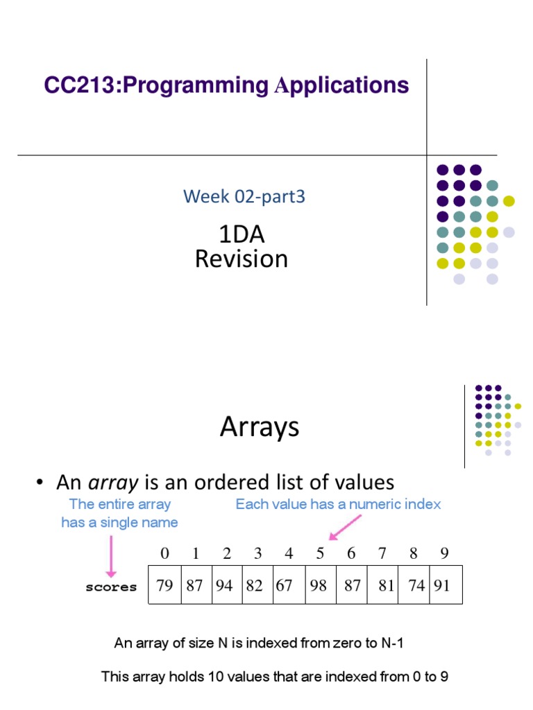 CC213:Programming Applications: 1DA Revision | PDF | Teaching Methods & Materials