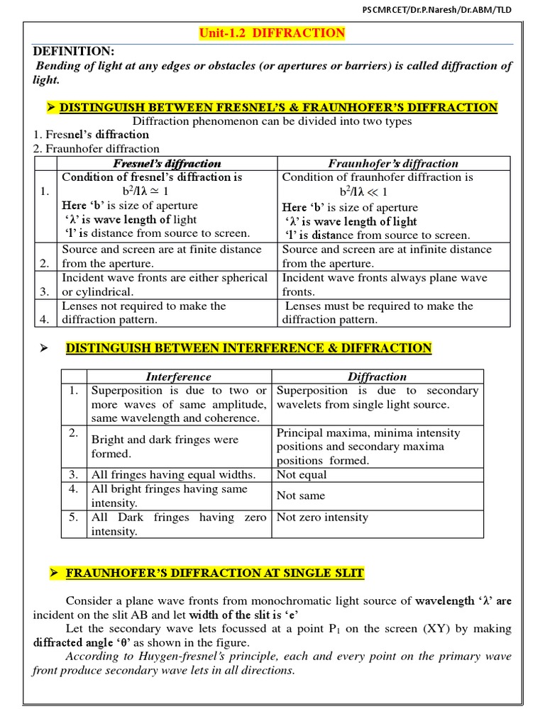 Fraunhofer Diffraction: An In-Depth Explanation of the Phenomenon of Light Diffraction Through ...