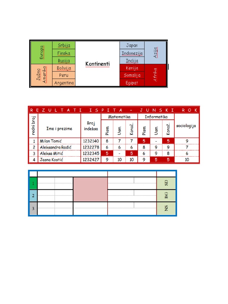 Tabele Za Ocenu 2 | PDF