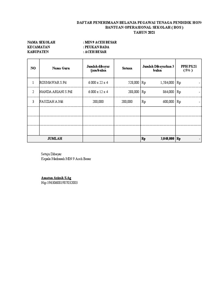Contoh Format Keuangan Daftar Penerima Honor Atau Belanja Pegawai Guru ...