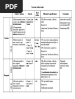 Protocolo Blue | PDF | Enfermedades y trastornos | Neumología