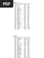 STR Chain Scales 2024 January | PDF | Hotel | Hilton Worldwide