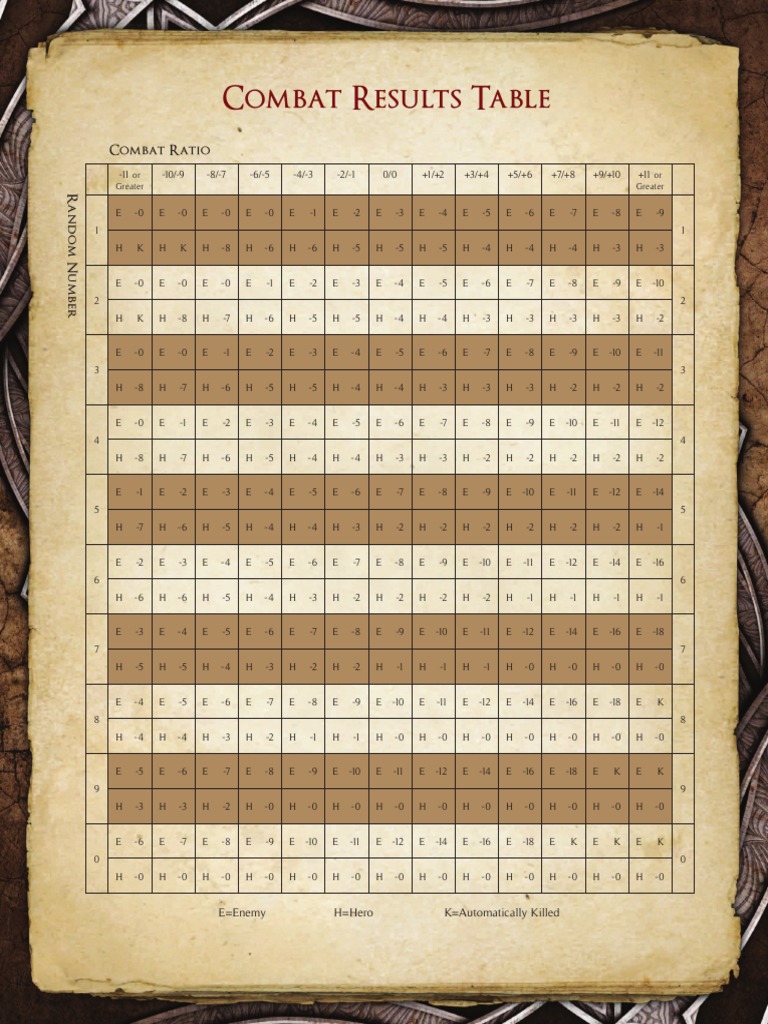 Combat Results Table | PDF | Gaming