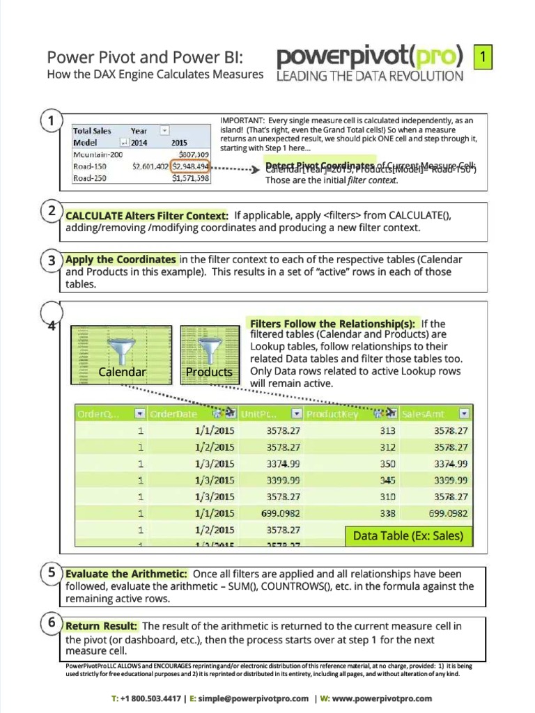 Power Pivot and Power BI | PDF | Computing | Information Technology Management