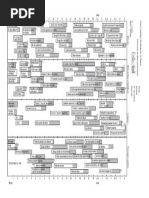 Escala de Denver | PDF