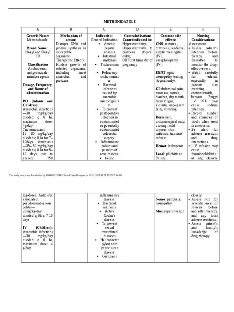 Metronidazole Drug Study | PDF | Public Health | Immunology