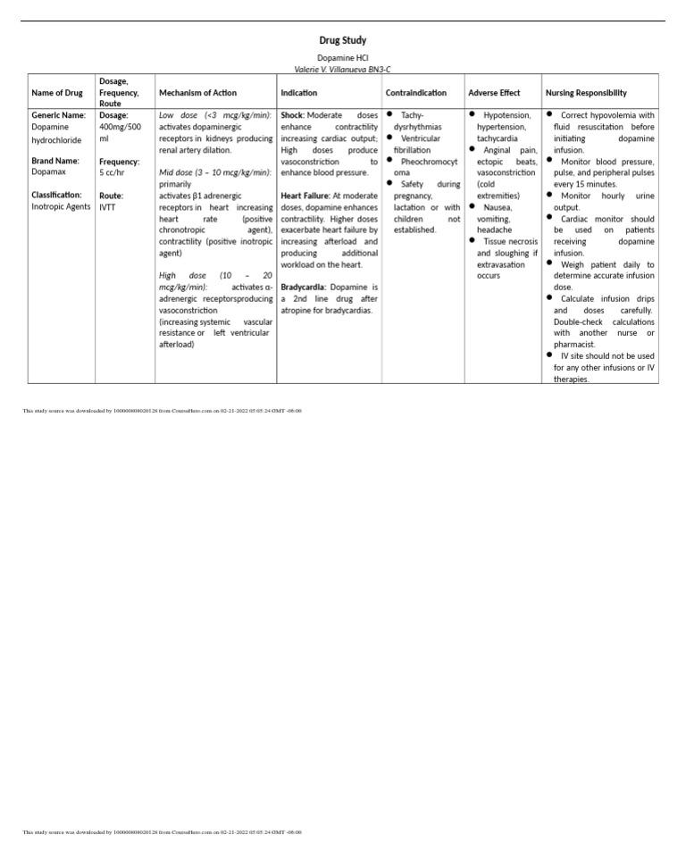 Drug Study Dopamine HCL | PDF | Heart | Dopamine