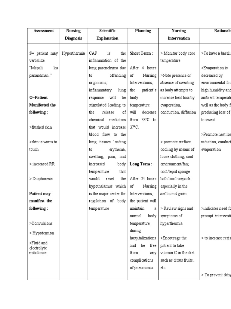 Hyperthermia NCP | PDF | Hyperthermia | Physiology
