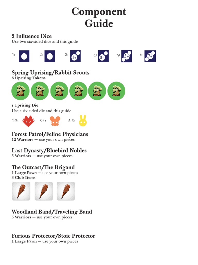 Component Guide | PDF
