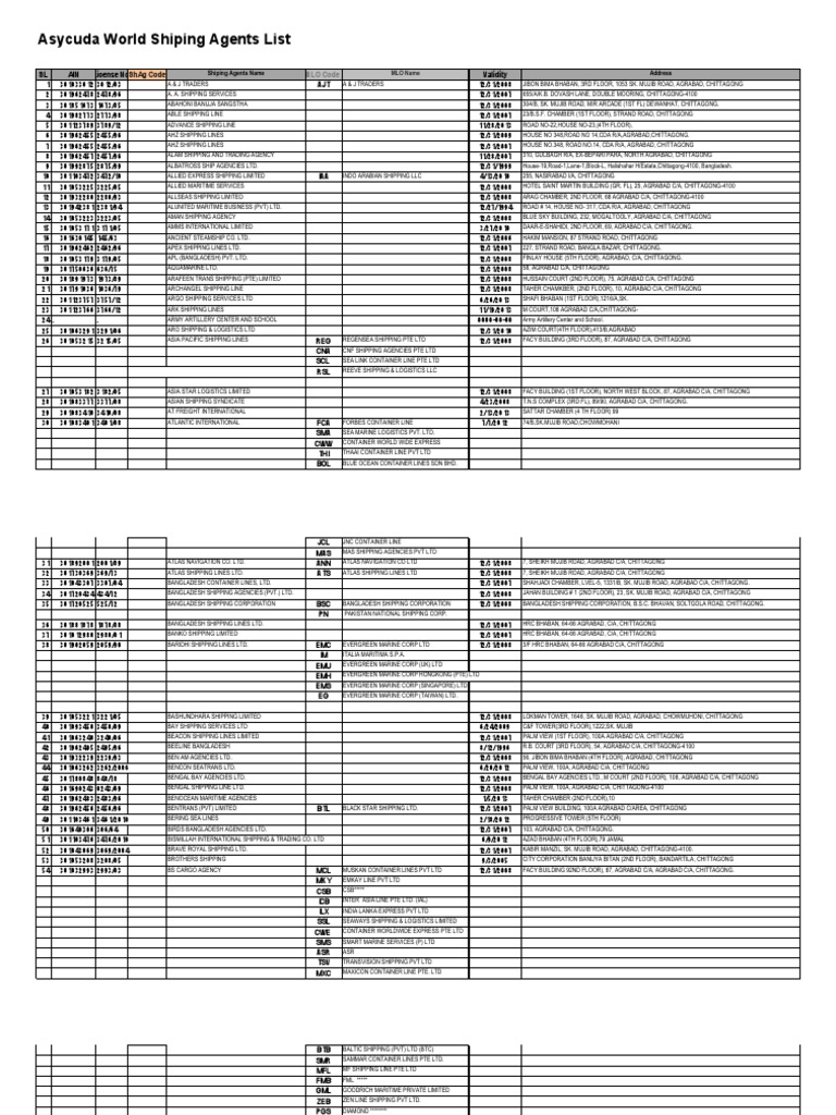 Asycuda Mlo List wc2 | PDF | Navies | Shipping Companies