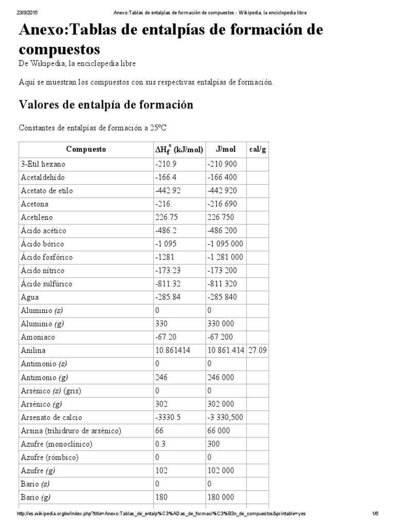 Tablas De Entalpías De Formación Pdf Ciencias Fisicas Sustancias