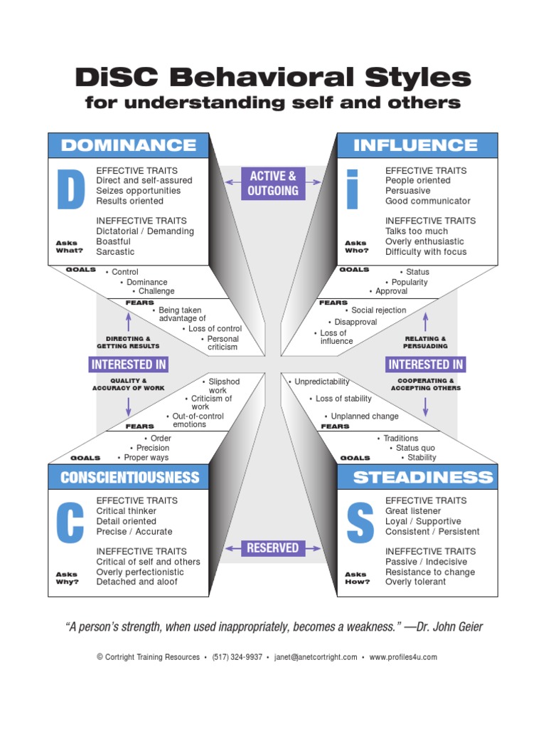 Disc Behavioral Styles: For Understanding Self and Others | PDF ...