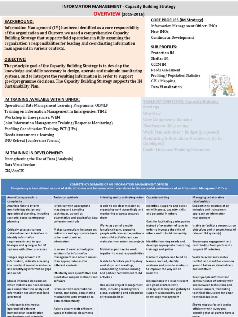 Training Presentation - Unhcr | PDF | Information | Needs Assessment