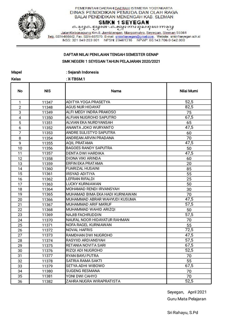 Pts Murni Genap Sejarah X TBSM 1 Dan 2 (2021) | PDF