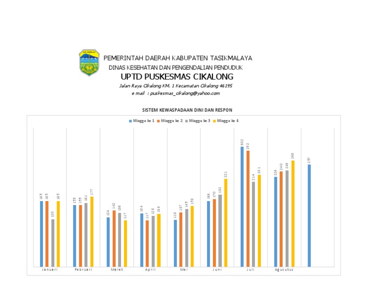 Grafik SKDR MINGGUAN | PDF