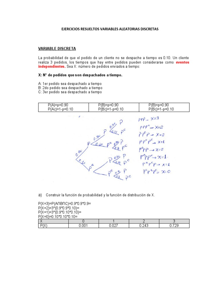 EJERCICIOS RESUELTOS VARIABLES ALEATORIAS DISCRETAS Actualizado | PDF | Probabilidades y ...
