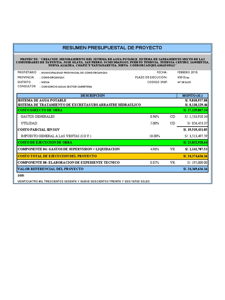 Presupuesto Proyecto Agua Condorcanqui | PDF | Economias